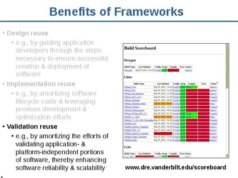 C Network Programming Systematic Reuse With Ace And Frameworks презентация доклад проект скачать
