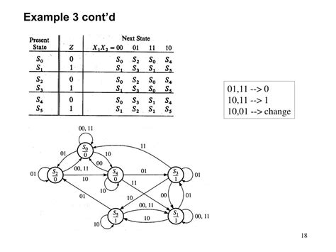 PPT Design Of A Sequence Detector 14 1 PowerPoint Presentation Free Download ID 5774252