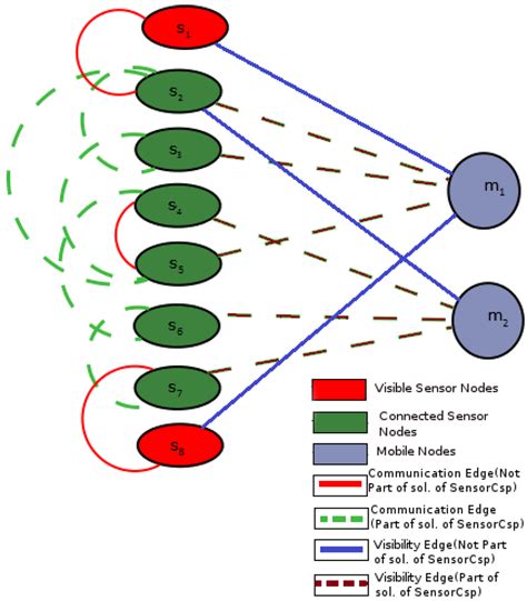 A Hybrid Autonomic Computing Based Approach To Distributed Constraint