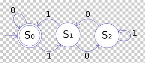Finite State Machine Deterministic Finite Automaton State Diagram Mealy