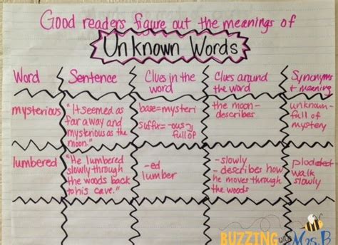 Using Context Clues Effectively Not As Easy As It Sounds Buzzing With Ms B