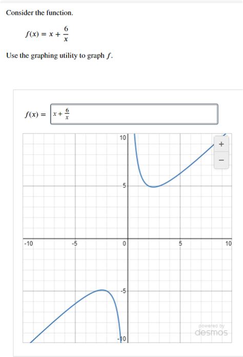 Solved Consider the function 6 f x x х Use the Chegg com