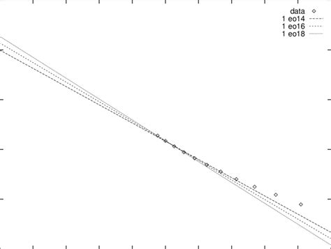 The Solution σ M L Of The Equation R M σ M L2 σ M L L 0
