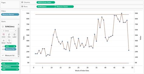 How To Create Control Charts In Tableau
