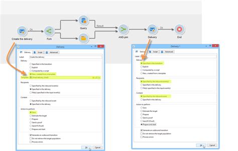 Delivery Adobe Campaign