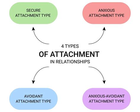 Attachment Therapy In Raleigh Nc Schedule An Appointment — Carolina