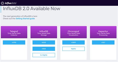 Windows电脑安装influxdb时序数据库windows 下载解压 Influxdb 没有配置文件 Csdn博客