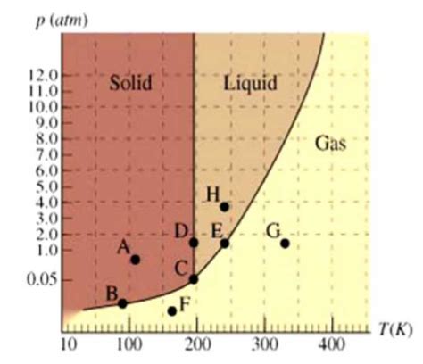 Understanding The Phase Diagram Of Nh3 A Comprehensive Guide