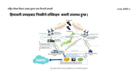 National Meterological Satellite Information And Monitoring System Nmsipdf