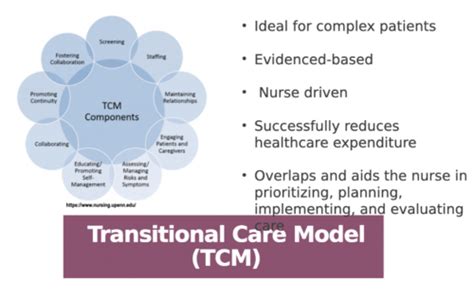 Chpt 2 Interprofessional Collaboration And Care Coordination