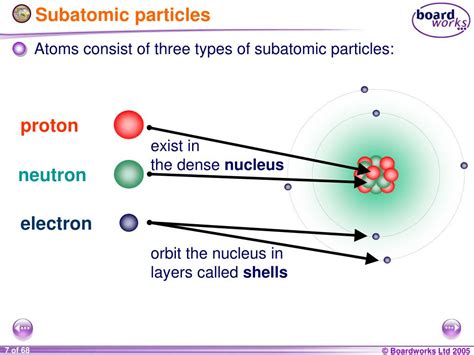 Ppt Ks4 Chemistry Powerpoint Presentation Free Download Id 5413898