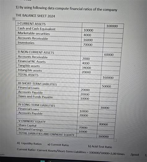 Solved By Using Following Data Compute Financial Ratios Of