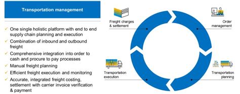 Mickael Quesnot On Linkedin Saps4hana Sapfiori Sapfiori Fiori