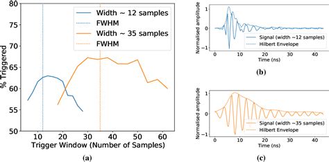 Figure 1 From Improving Radio Frequency Detectors Using High Performance Programmable Logic
