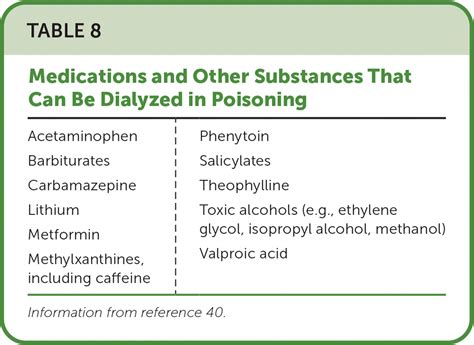 Drug Toxicity