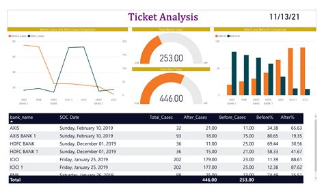Tickets Tracking Microsoft Power Bi Community