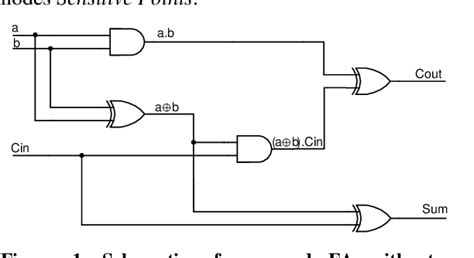 Figure 1 From A Low Cost Fault Detection Technique For Full Adder