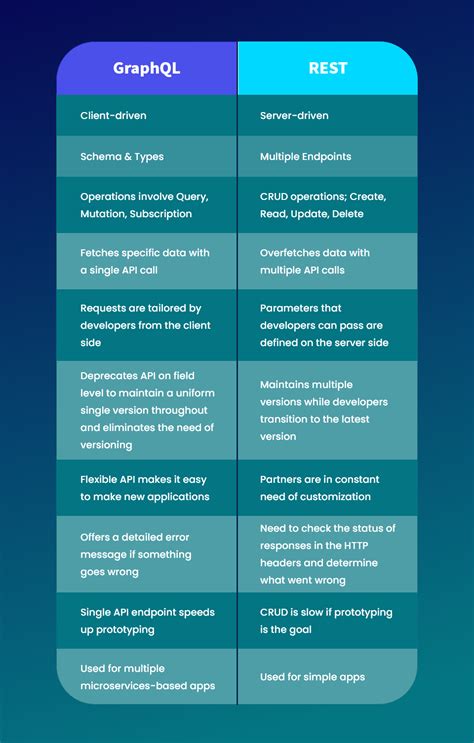 Why Graphql Api Is The Choice Of Enterprises