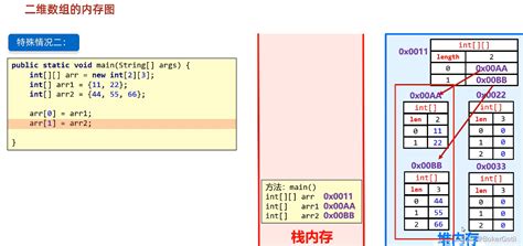 【java】java基础学习总结（b站黑马程序员课程） java入门到精通黑马资料 csdn博客