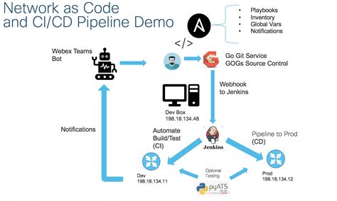 Github Andubielnetdevops Jenkins Ansible