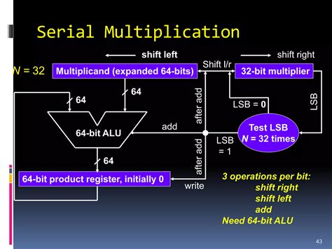 Lec Binaryarithmetic Ppt