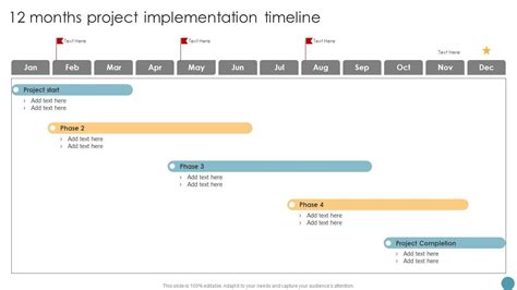 Feasibility Analysis Report For Construction Project 12 Months Project Implementation Timeline