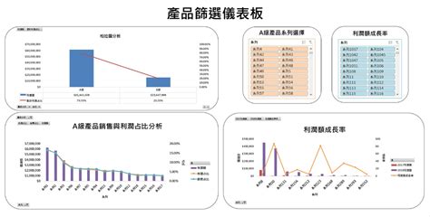 【資料分析師養成計畫】 全方位掌握 Excel 銷售資料分析 【顧客樣貌分析 X A B 測試 X Power Bi】