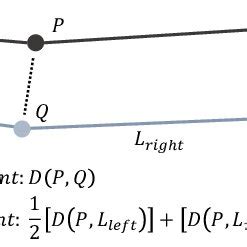 Geometric Constraint Of Map Element Download Scientific Diagram
