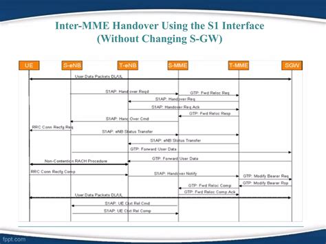 Lte Signaling Pdf Computer Networking Computing