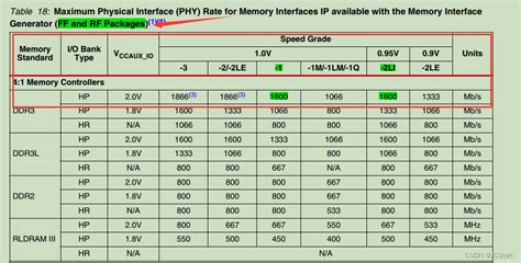 超详细的fpga使用mig调用sodimm ddr3内存条接口教程 fpga mig csdn博客