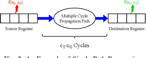 Figure 2 From Transient Fault Pruning For Effective Candidate Reduction