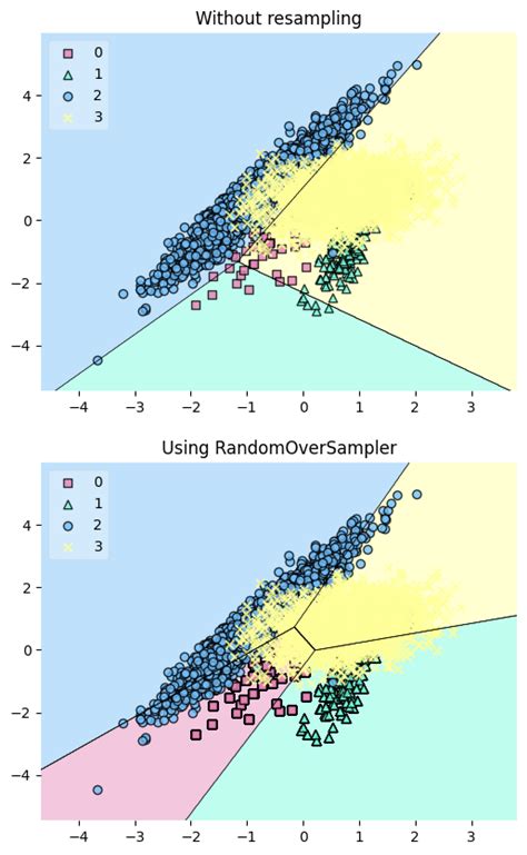 65 Machine Learning — Effective Python For Data Scientists