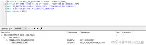 Oracle数据库索引失效情况总结oracle 索引失效 Csdn博客