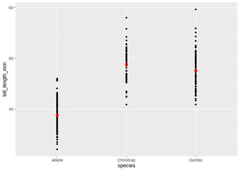 第 28 章 ggplot2之从图层到几何形状 数据科学中的 r 语言