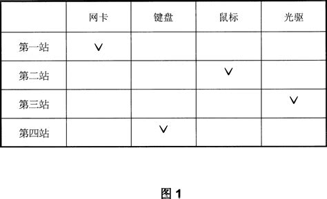 method and system for automatically generating test script eureka
