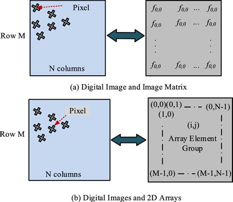 Transform Invariant Low Rank Texture Feature Extraction And Restoration Algorithms For