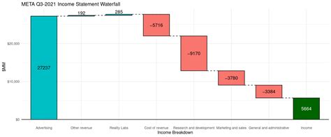 Chapter 57 Waterfall Chart Using Meta Income Statement Community Contributions For Edav Fall