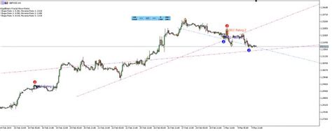 Prediction With Fibonacci Analysis For Free Analysis Predictions