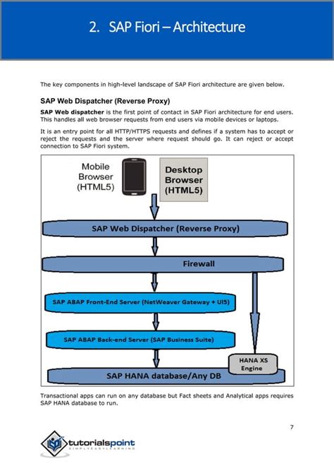 Sap Fiori Tutorial Pdf Computer Software And Applications Computing
