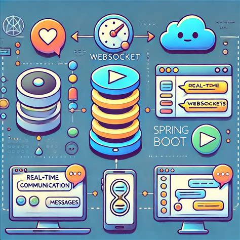 implementing websocket communication in spring boot by master spring