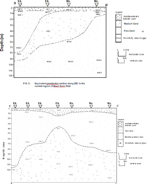Figure From Estimation Of Groundwater Reserve In Unconfined Frequently Exploited Depth Of