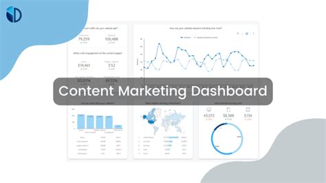 Anatomy Of The Perfect Content Marketing Dashboard What To Include Data Bloo