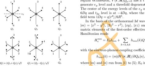 The First Six Symmetrical Modes Of Vibration Of An Octahedral Cluster