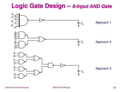 Ppt Vlsi Design Chapter 5 Cmos Circuit And Logic Design Powerpoint Presentation Id4771158