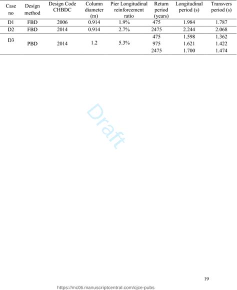 Pdf Seismic Performance Comparison Between Force Based And