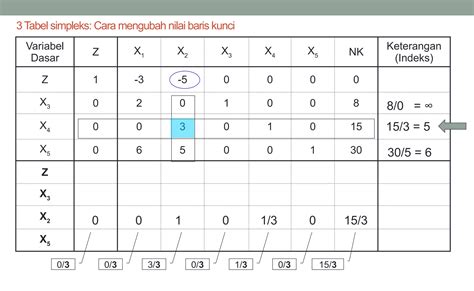 Pertemuan Ke 5 Metode Simpleks Maksimum Pptx