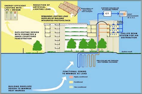 Net Zero Buildings Around The World RTF