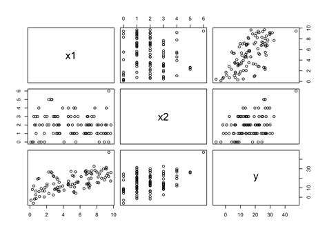 9 Ols Regression Inference Statistics For Data Science