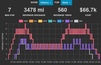 GTFS Editing And Creation Foursquare ITP