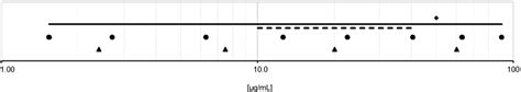 Figure 1 From An Isotope Dilution Liquid Chromatography Tandem Mass